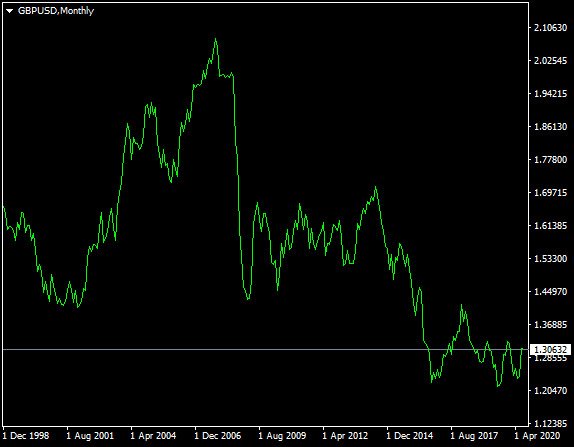 Best Trading Time Frame for Beginners - financiox.com