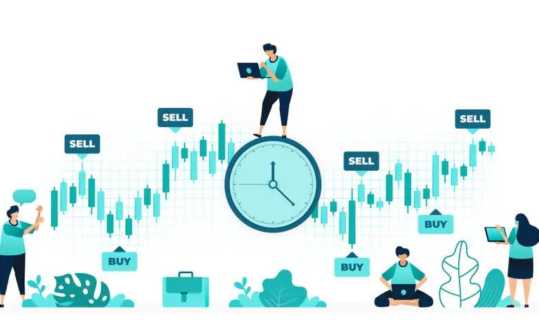 Best Trading Time Frame for Beginners - financiox.com