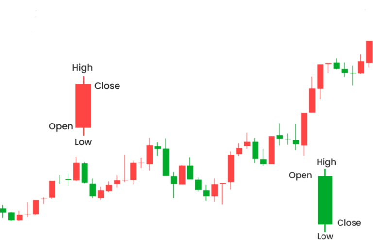 What are Support and Resistance Levels in Trading - financiox.com