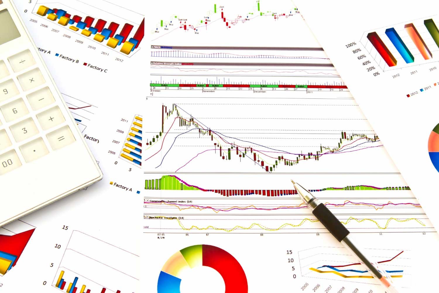 What are Stock Price Charts and How to Read Them- financiox.com